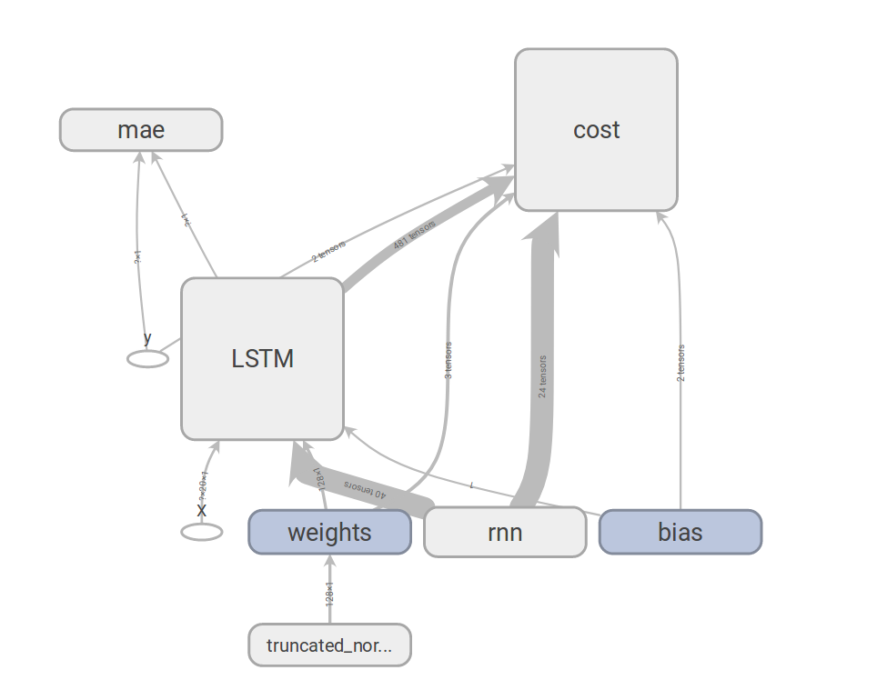 Stock Price Prediction with Regression and LSTM | In this project, we ... Stock Price Prediction with Regression and LSTM | In this project, we ...