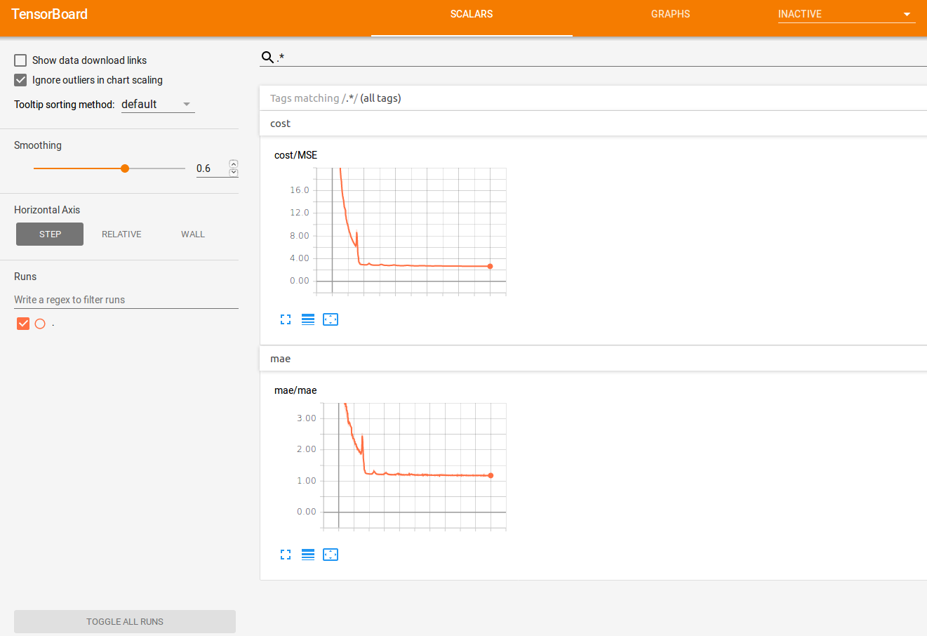 Stock Price Prediction with Regression and LSTM | In this project, we ... Stock Price Prediction with Regression and LSTM | In this project, we ...